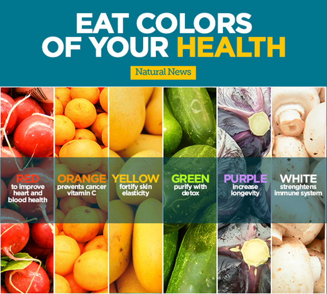 Eat colors of your health
